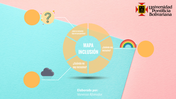 Mapa Inclusión by Valentina Gomez on Prezi