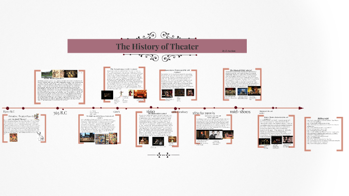 The History of Theater (Drama Grade 10 Course Notes) by Elaine Carlson ...