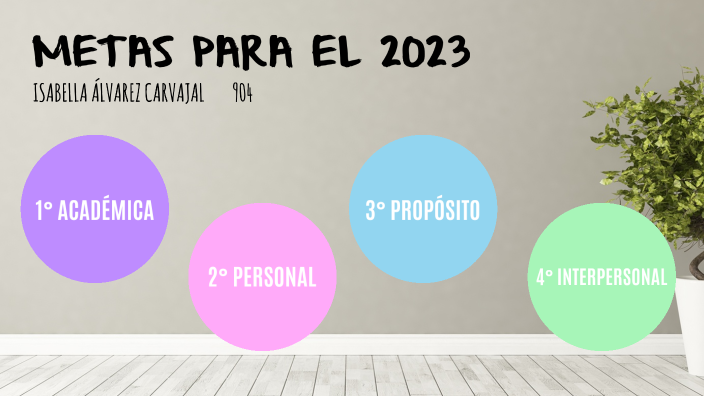 Expectativas y metas para el 2023 by Isabella Álvarez on Prezi