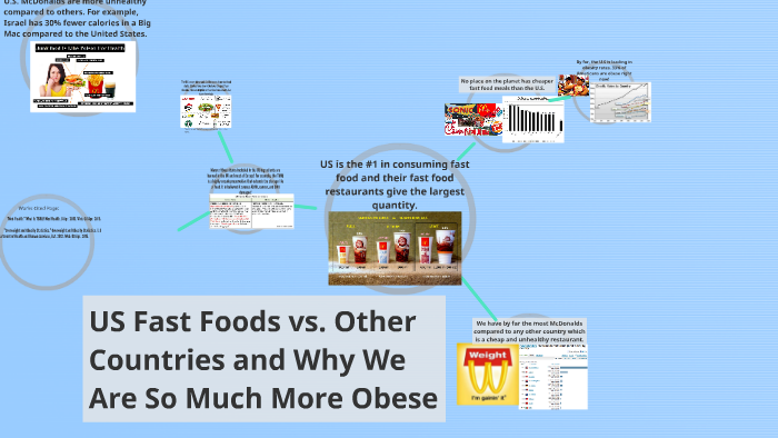 US Fast Foods vs. Other Countries by jordan roundtree on Prezi