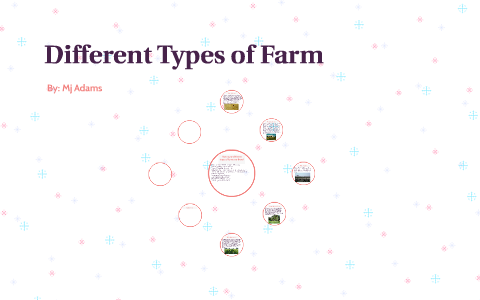 Different Types of Farms by Mj Adams on Prezi