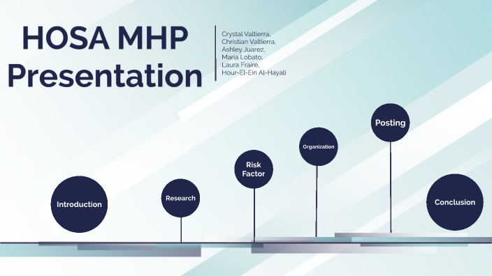 Hosa Presentation by Mental Health on Prezi