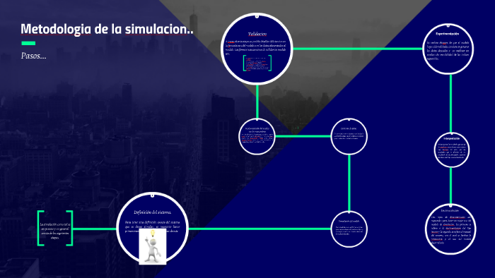 Metodologia de la simulacion.. by fofo valantine on Prezi