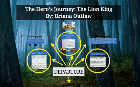 HERO'S JOURNEY PROJECT - THE LION KING by Briana Outlaw on Prezi