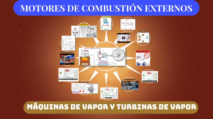 MOTORES DE COMBUSTIÓN EXTERNOS by Manuel Luis Pérez Salazar on Prezi