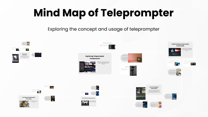 Mind Map of Teleprompter by Maximiliano Brant on Prezi