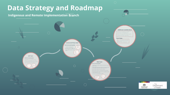 Data Strategy and Roadmap by Simran Paul on Prezi