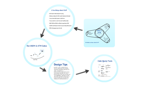 A Quick Overview of OLAP Technology by Fusen Li on Prezi