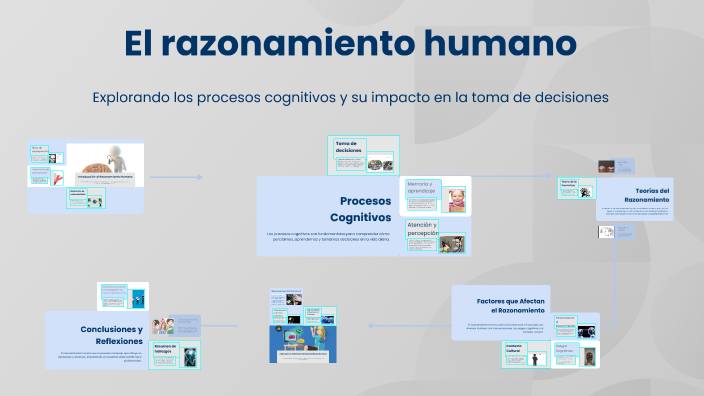 El razonamiento humano by Fernando Ferreira on Prezi
