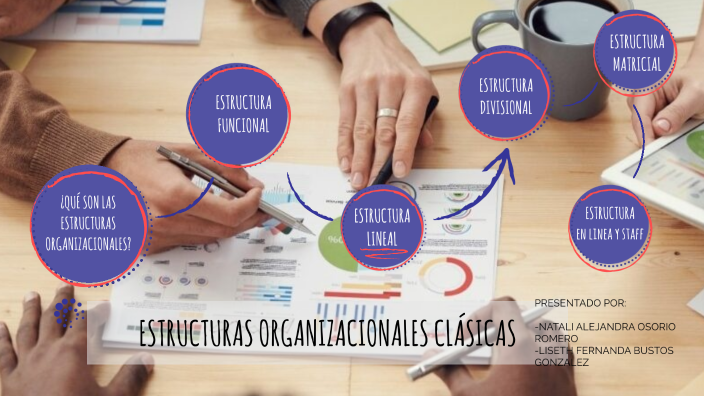 ESTRUCTURAS CLÁSICAS DE UNA ORGANIZACIÓN by liseth bustos on Prezi