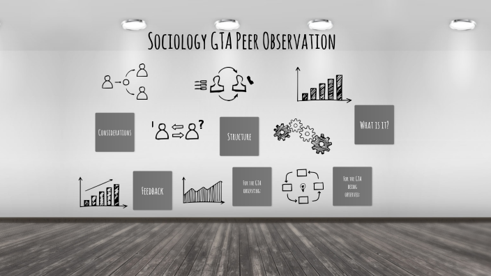 GTA Peer Observation by Abril Rodriguez on Prezi