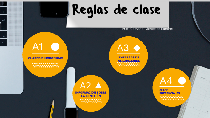 Reglas de clase de tecnología e informática by geovana mercedes ramirez ...