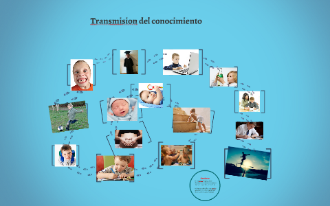 transmision del conocimiento by Martha Garza on Prezi