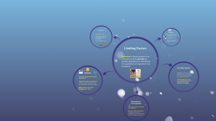 Limiting Factors by Eric Telander on Prezi
