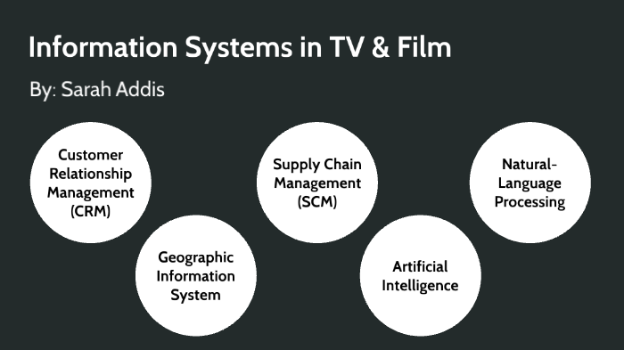 Information Systems in TV & Film by Sarah Addis on Prezi
