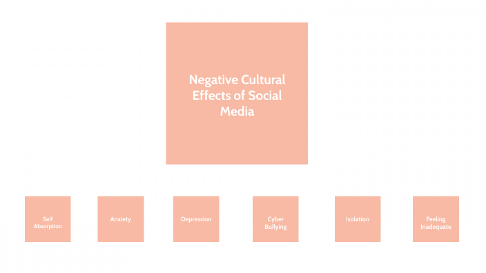 Negative Cultural Effects of Social Media by kall6280 kall6280 on Prezi