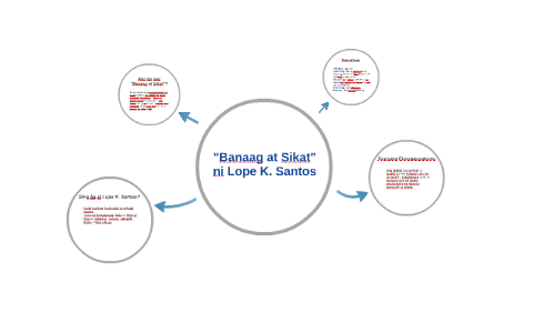 Banaag at Sikat by Angelo Manalo on Prezi