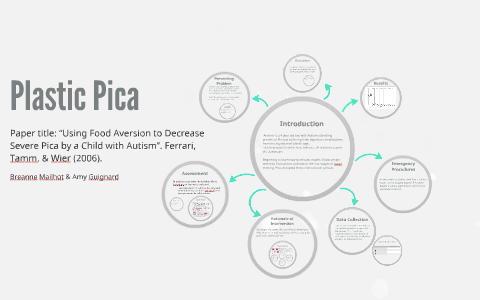 Plastic Pica by Bre Mailhot