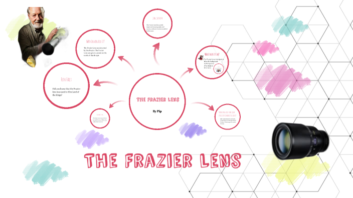 The Frazier Lens by Philipa SIBLY on Prezi