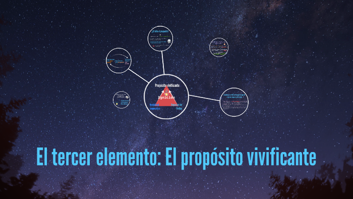 El tercer elemento: El propósito vivificante - Melissa Roig by Melissa ...