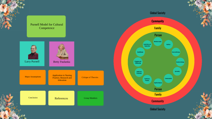 Purnell Model for Cultural Competence by Frendy Fernando Pitoy on Prezi