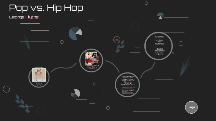 Pop vs. Hip Hop by George Flythe on Prezi