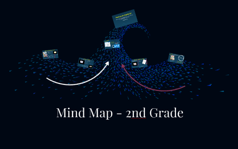 Mind Map - 2nd Grade by LeAnn Forystek on Prezi