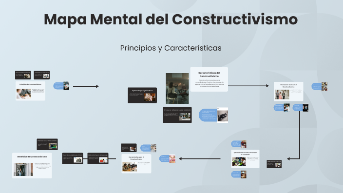 Mapa Mental del Constructivismo by Adriana Quiroz on Prezi