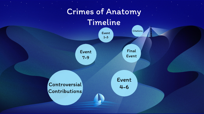Crimes of Anatomy Timeline by Yayiwen Zhao on Prezi