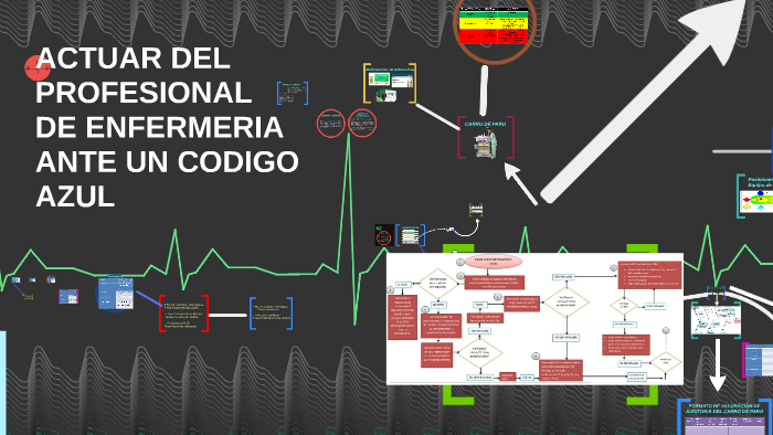 ACTUAR DEL PROFESIONAL DE ENFERMERIA ANTE UN CODIGO AZUL by Sandra ...