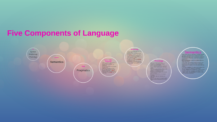 Five Components of Language by Katherine Young on Prezi