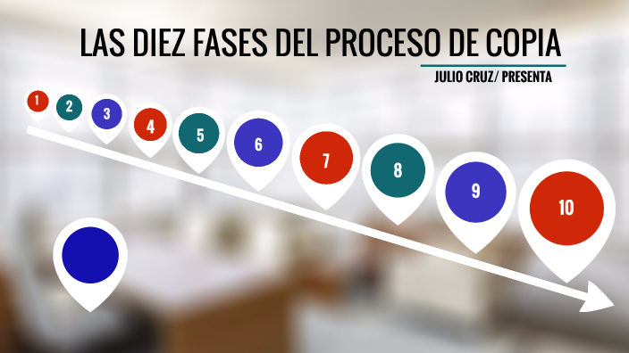 FASES DEL PROCESO DE COPIAS by Mariann Katherine Dimas Padilla on Prezi