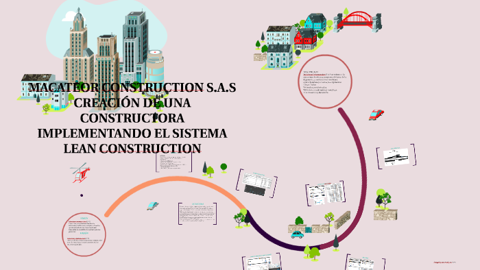 CREACIÓN DE UNA CONSTRUCTORA IMPLEMENTANDO EL SISTEMA LEAN by camila tejada on Prezi