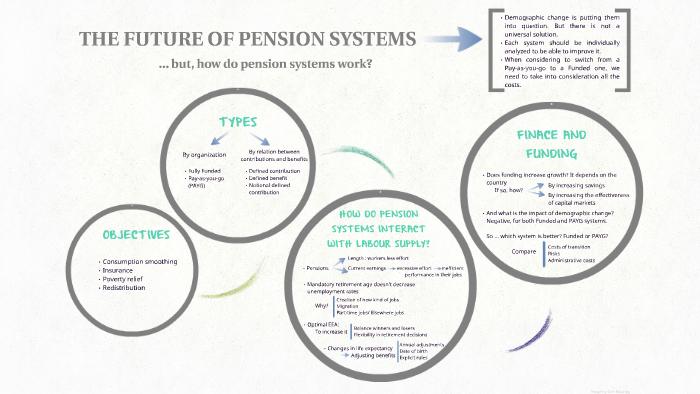 THE FUTURE OF PENSION SYSTEMS by María Jódar on Prezi