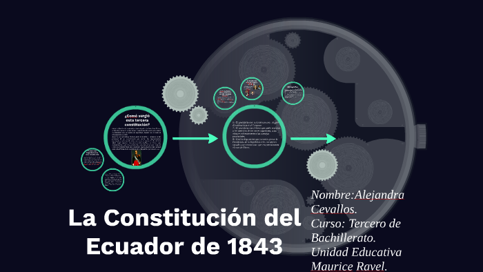 La Constitución de Ecuador de 1843 by Darma Vallejo on Prezi