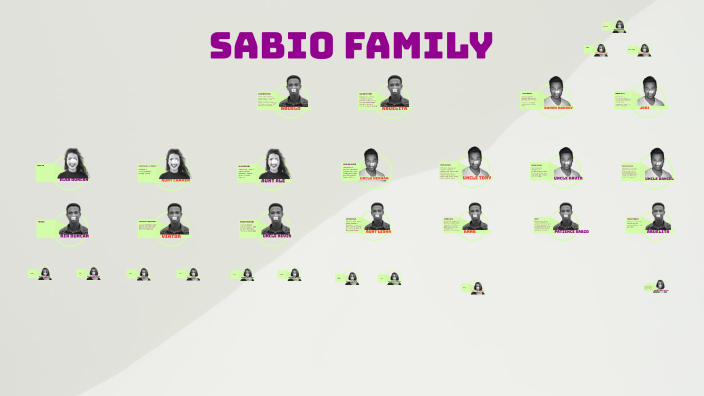Sabio Family by Savannah Jane on Prezi