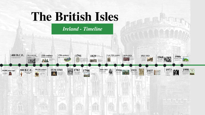 Ireland Timeline by Di Nu on Prezi