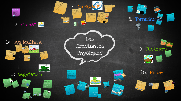 Constantes Physiques by French Immersion on Prezi
