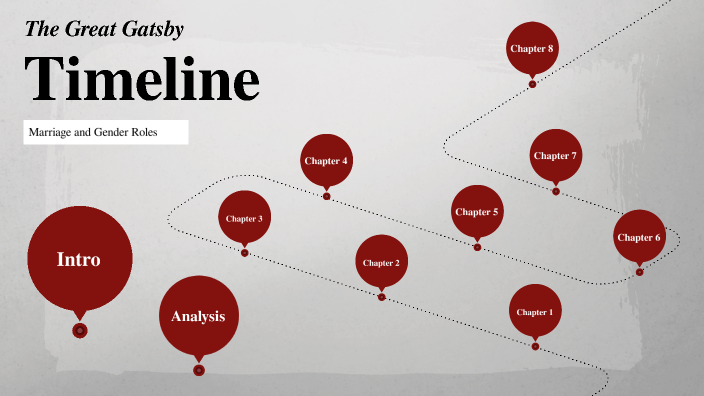 The Great Gatsby Timeline by Zoe Goins on Prezi