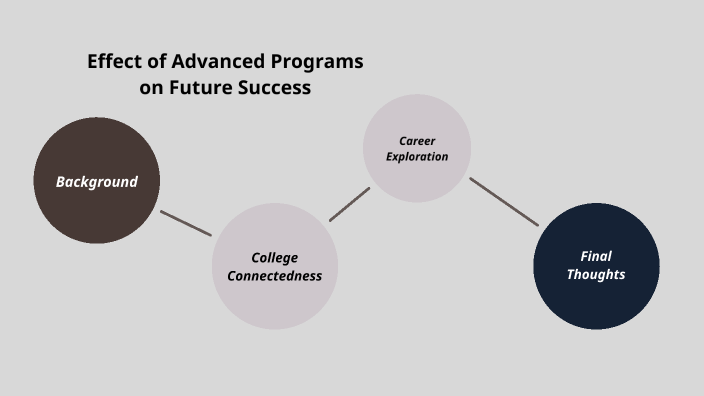 Future Preparedness by Kylie Martin on Prezi