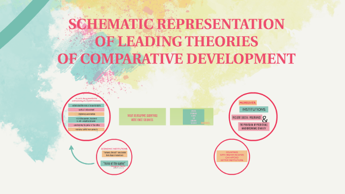 SCHEMATIC REPRESENTATION [COMPARATIVE DEVELOPMENT THEORIES] by ...