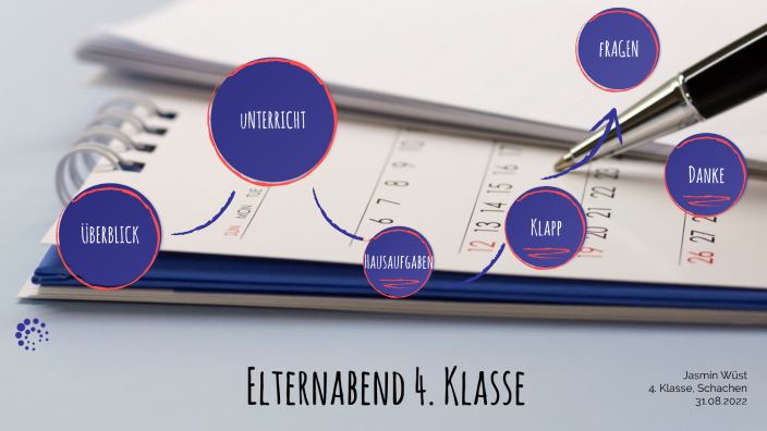 Elternabend 4. Klasse by Jasmin Wüst on Prezi