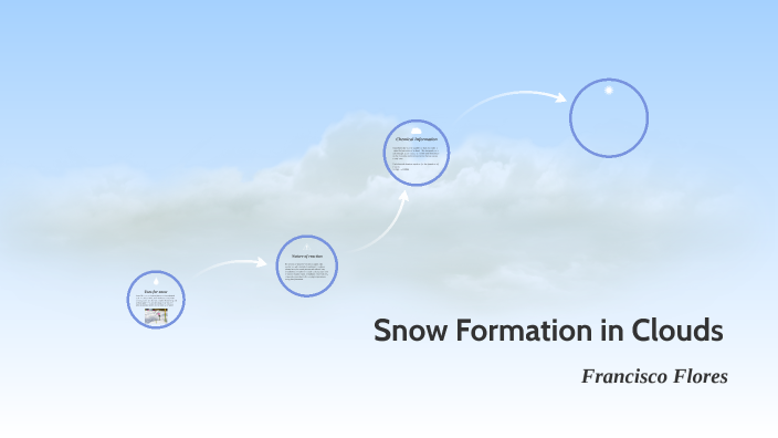 Snow Formation In Clouds by Francisco Flores on Prezi