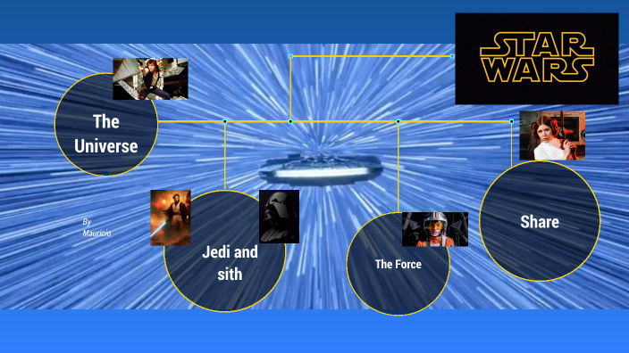 Star Wars Presentation by Mauricio Rincon on Prezi
