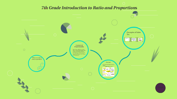 7Th Grade Introduction to Ratio and Proportions by Quentin Ding on Prezi