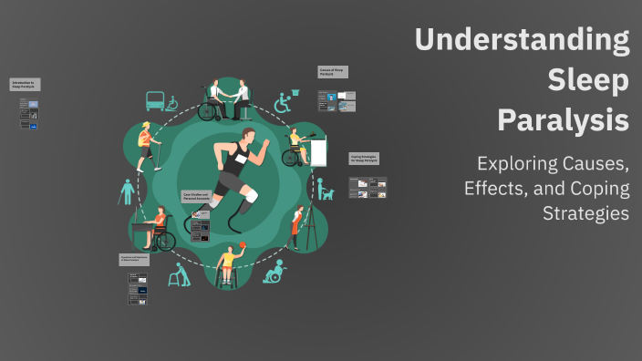 Understanding Sleep Paralysis by Mohamed Mohamed Abdelaziz on Prezi