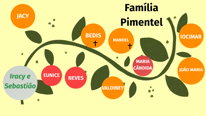 Família Pimentel by Istela P. de Souza on Prezi