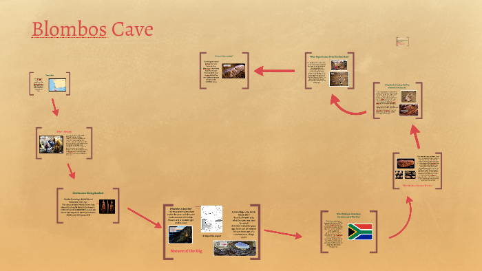 Blombos Cave by Christina Winchester on Prezi