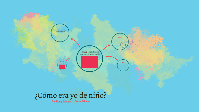 ¿Cómo eras de niño? by Brady Johnson on Prezi