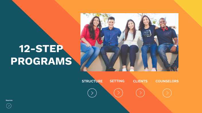 12-STEP PROGRAMS by Jeffrey Lewis on Prezi
